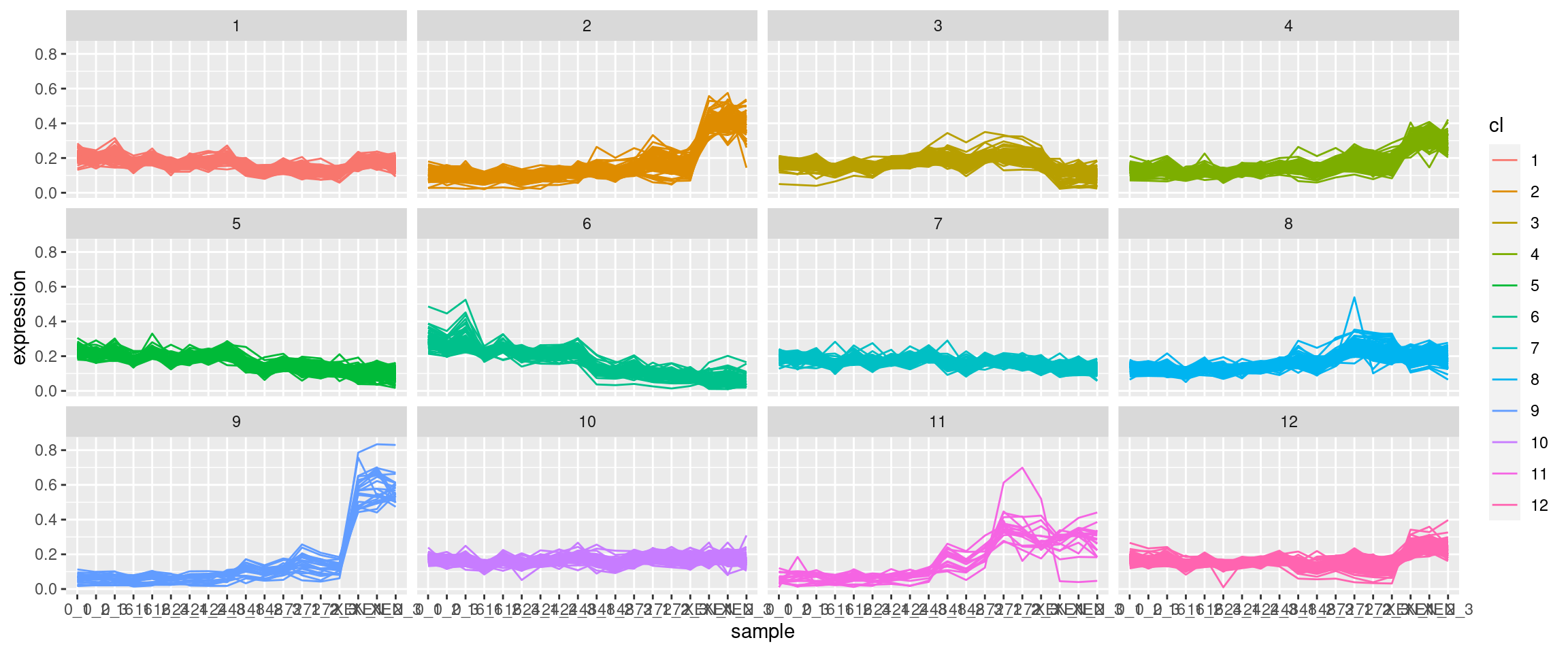 Chapter 9 Unsupervised learning: clustering | Bioinformatics