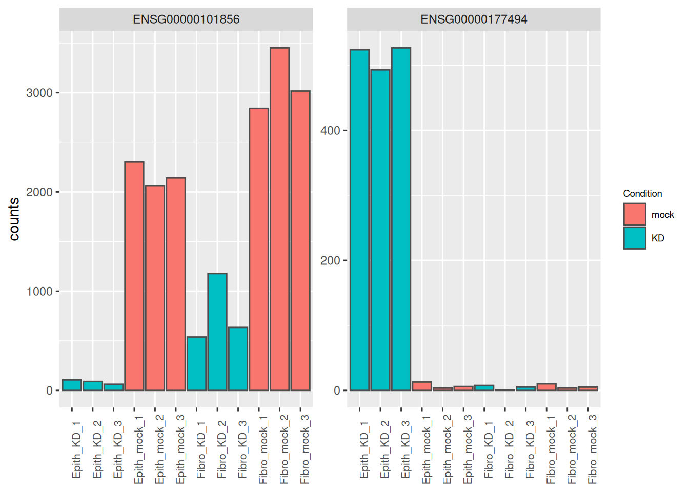 Chapter 6 Enrichment analyses | Omics Data Analysis