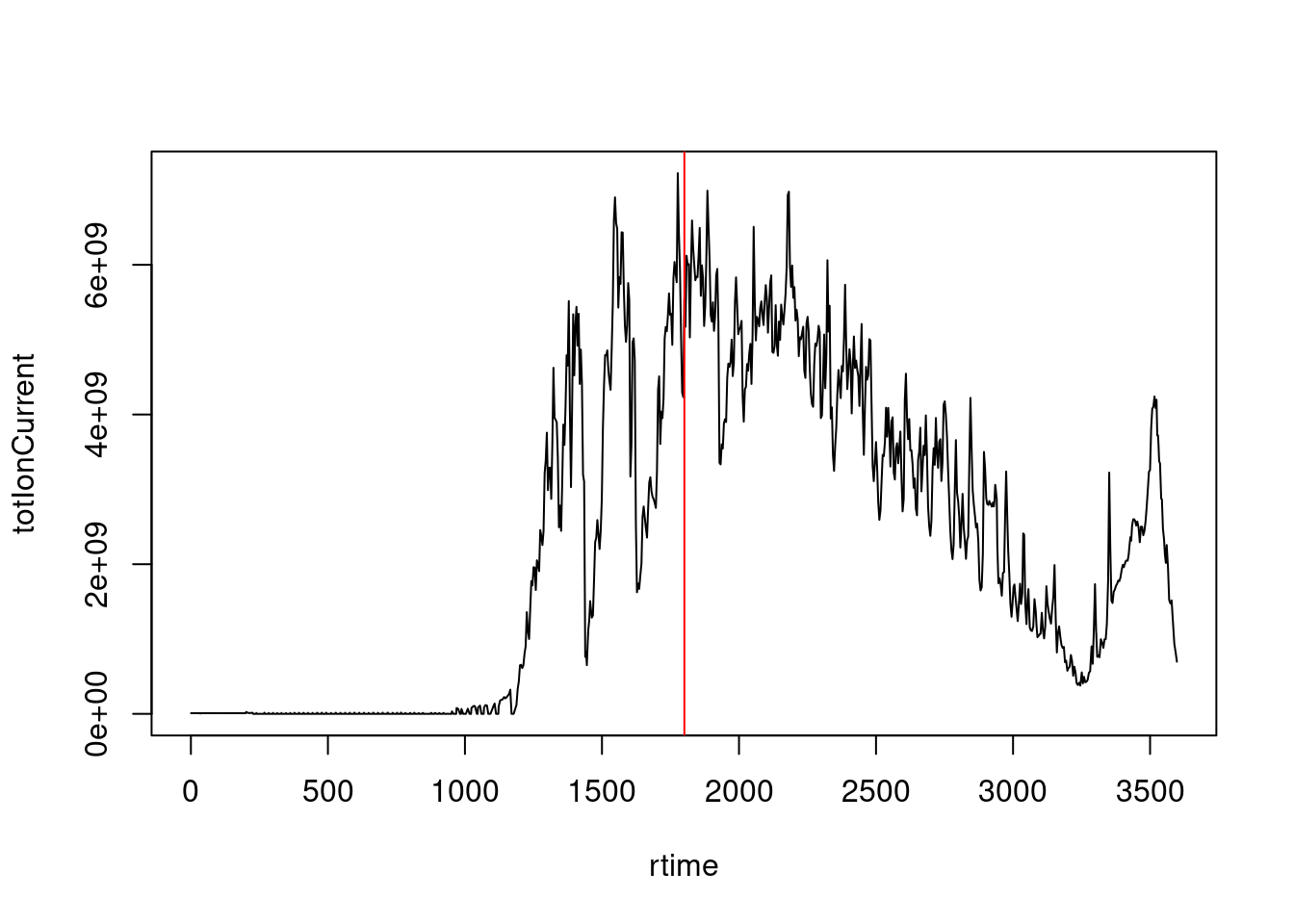 Chapter 8 Mass spectrometry | Omics Data Analysis