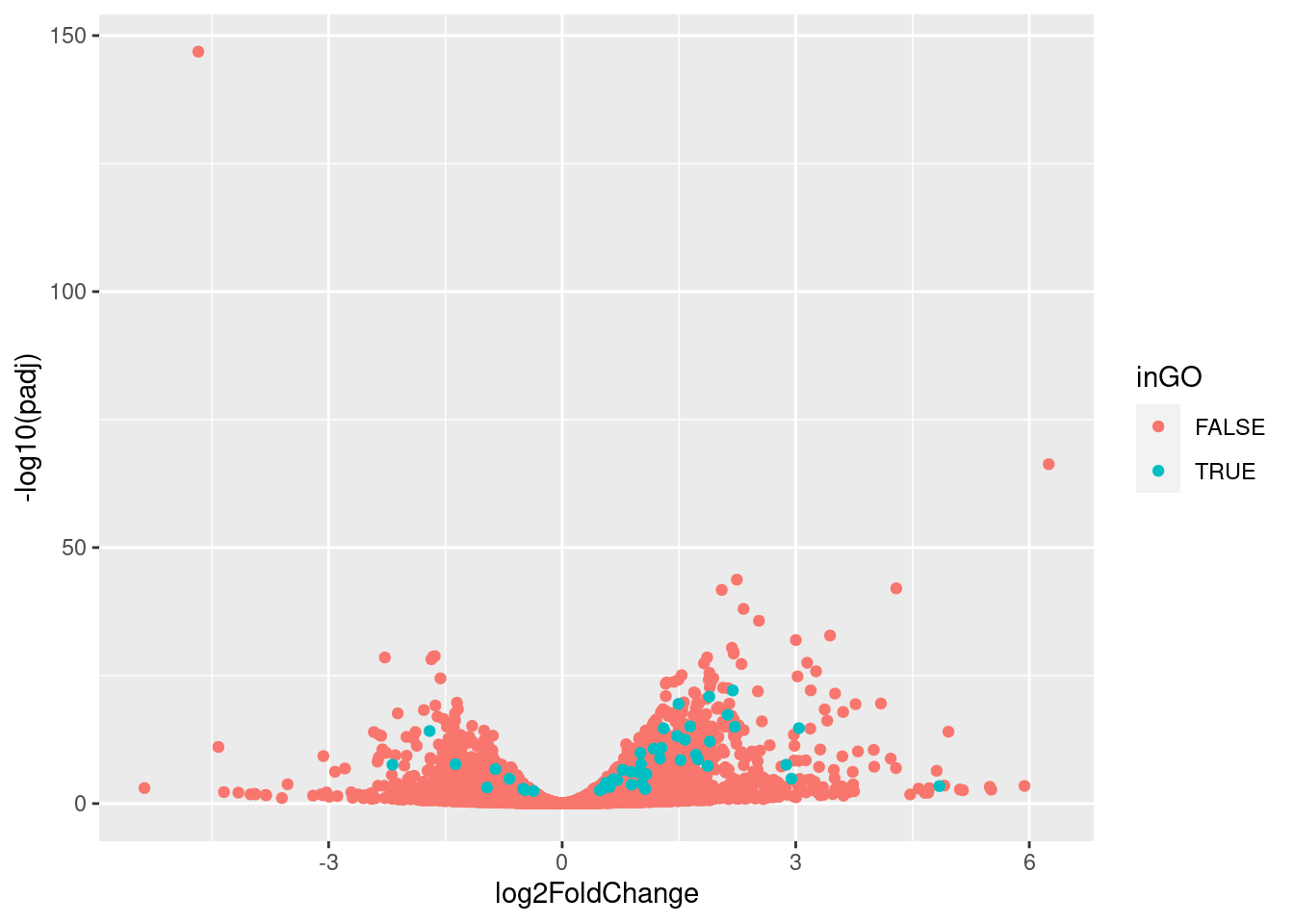 Chapter 7 Enrichment analyses | Omics Data Analysis